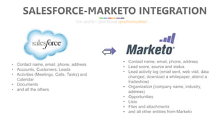 Salesforce integration with Marketo | PPTX