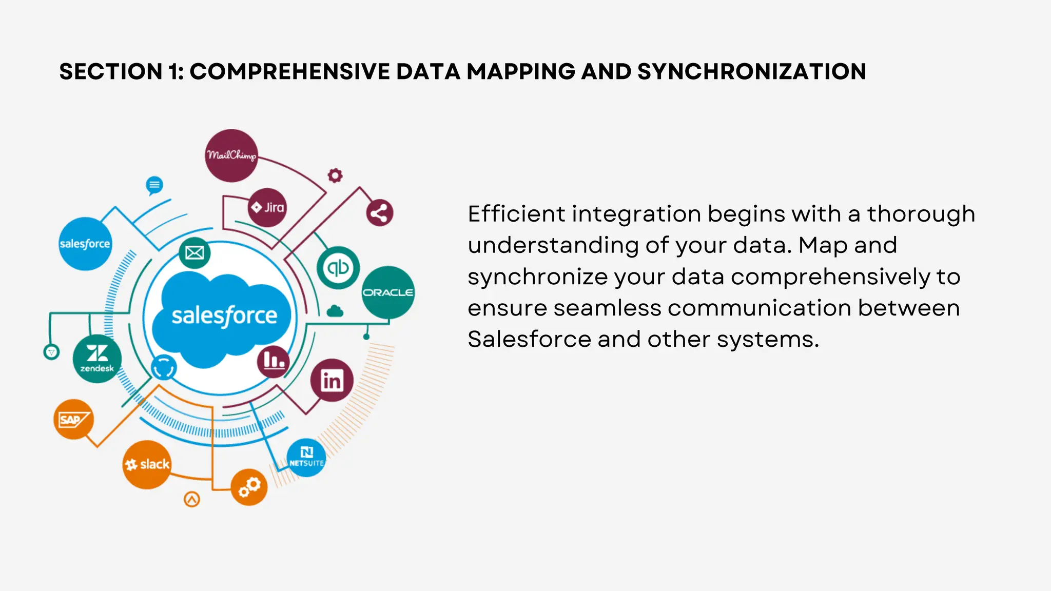 Salesforce Integration Best Practices Connecting The Dots To Unlock The