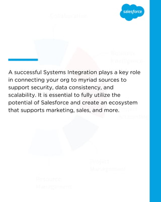 Salesforce Integration Best Practices Connecting the Dots To Unlock the Full Potential of ...