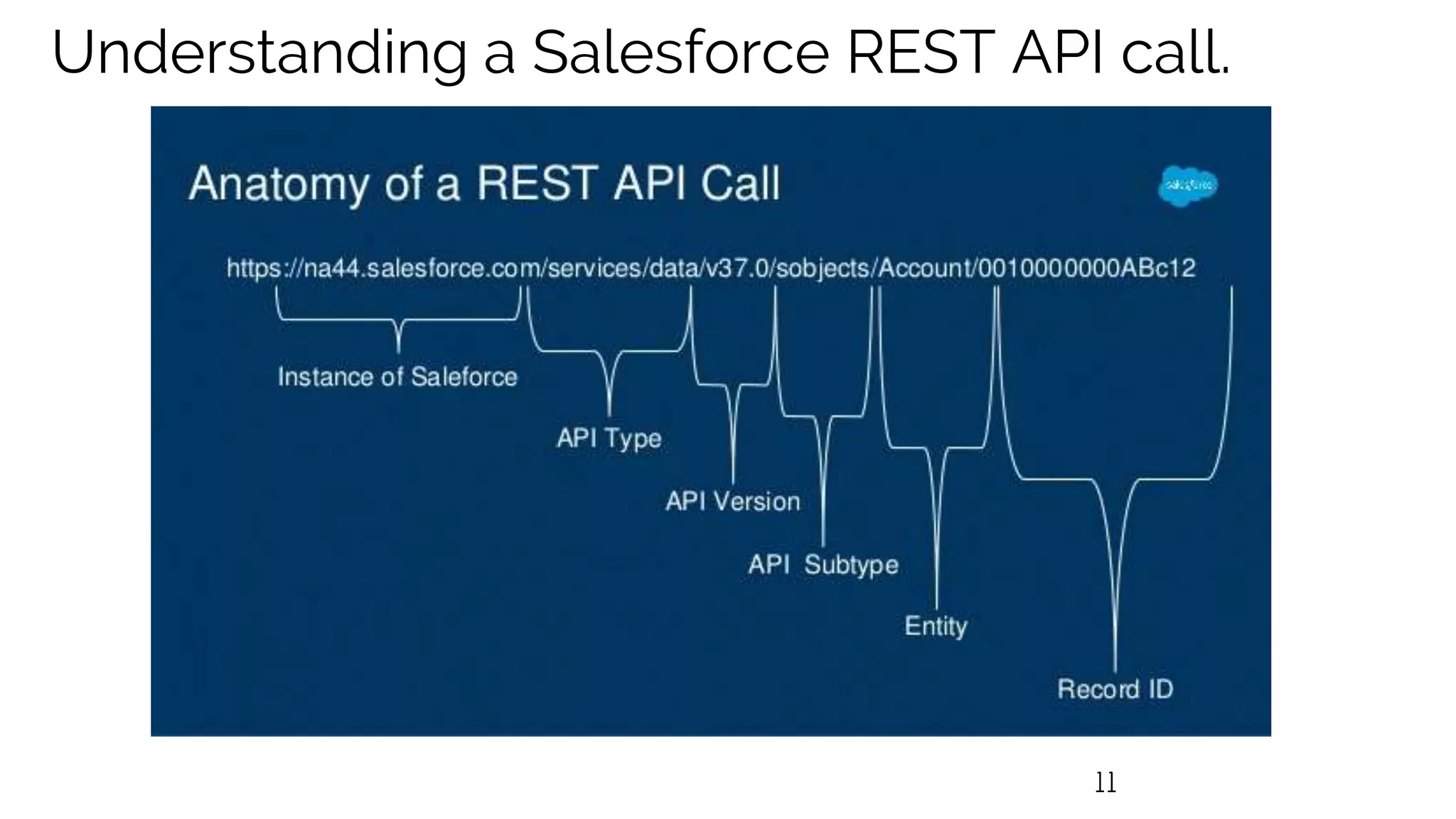 Salesforce Integration Patterns | PPTX