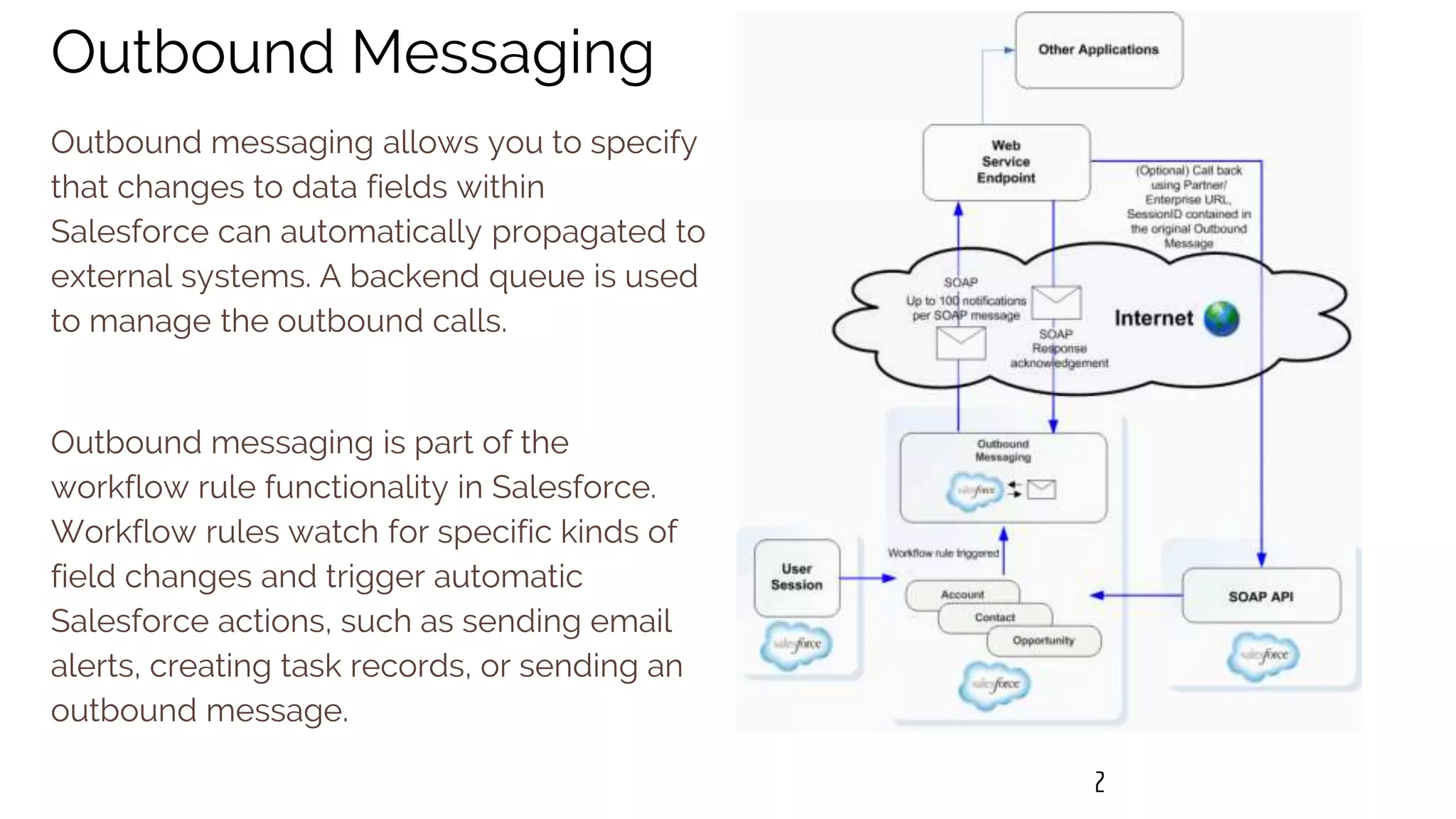 Salesforce Integration Patterns Pptx
