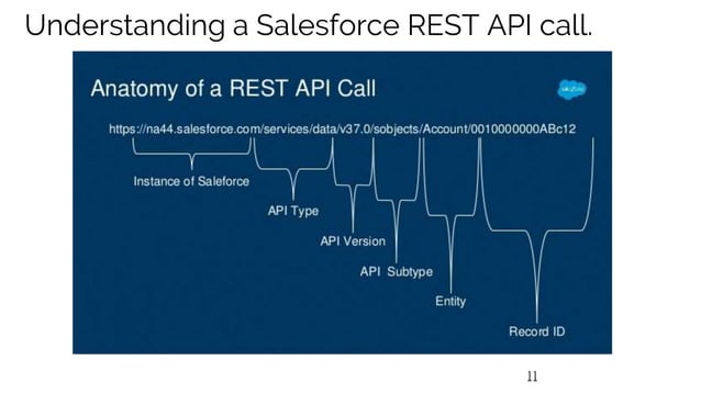 Salesforce Integration Patterns | PPTX