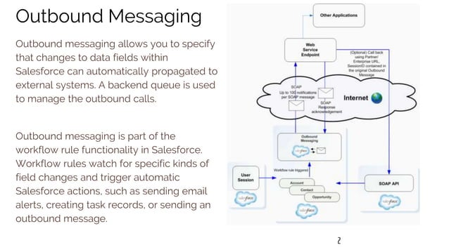 Salesforce Integration Patterns Pptx