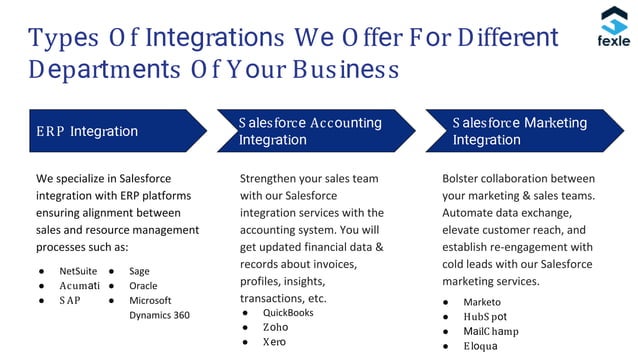 Salesforce Integration Services Presentation | PPTX