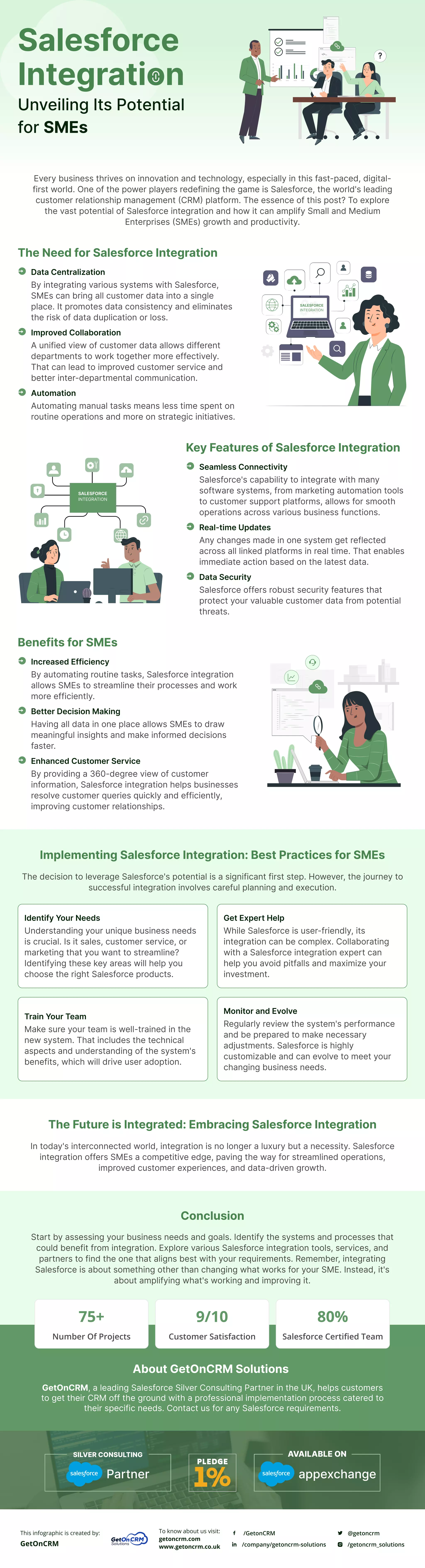 Salesforce Integration :Unveiling Its Potential for SMEs | PDF