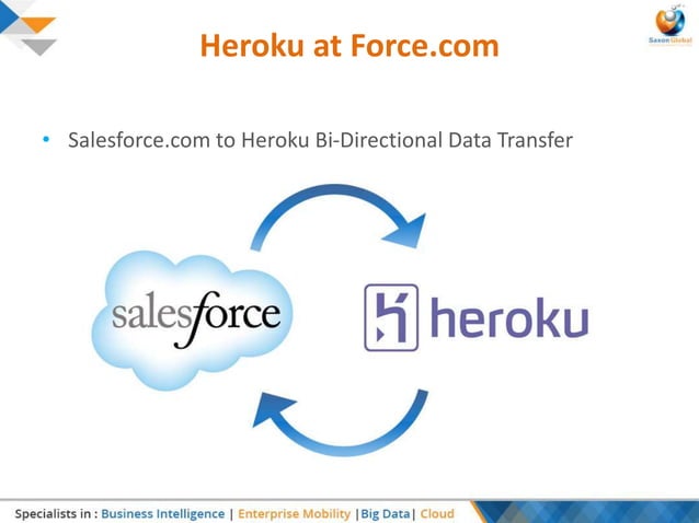 Salesforce Integration With Heroku Apps Made Easy