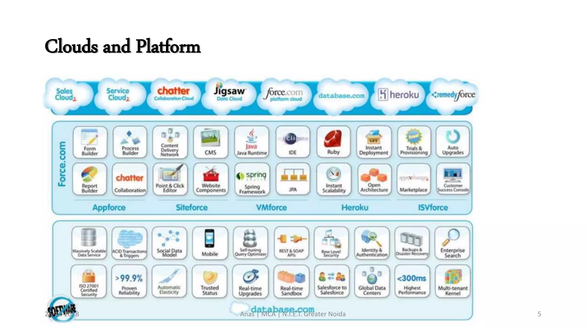 Salesforce Introduction Ppt 5057