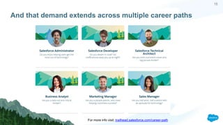 Salesforce intro session_for_students_v2 | PPT