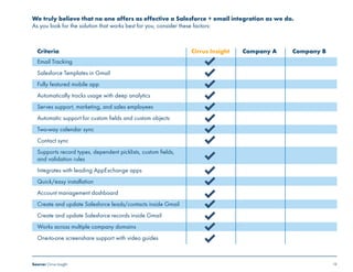 Salesforce in Your Inbox | PDF
