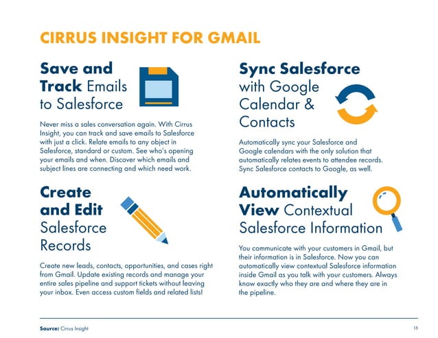 Salesforce in Your Inbox | PDF