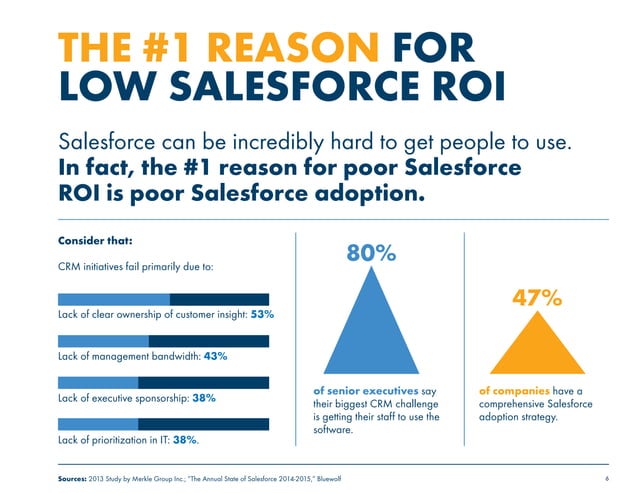 Salesforce in Your Inbox | PDF