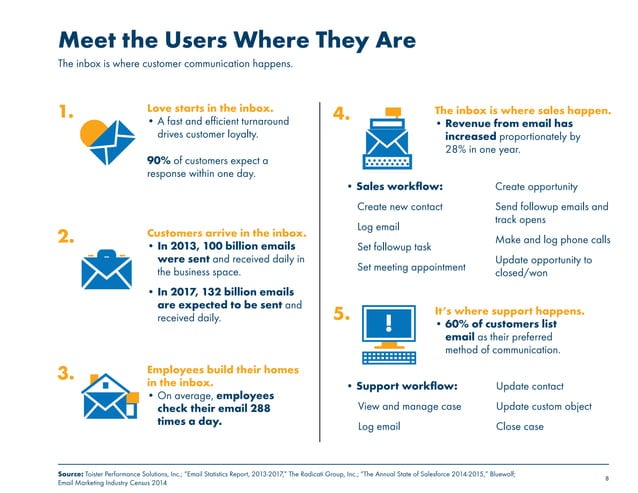 Salesforce in Your Inbox | PDF