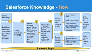 A primer on Salesforce Knowledge - what why how! | PDF