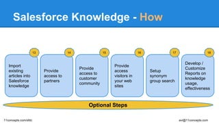 A primer on Salesforce Knowledge - what why how! | PDF