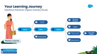 Salesforce Learning Journey - Partner Guide to Credentials.pdf