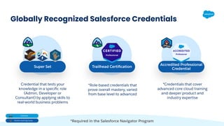 Salesforce Learning Journey - Partner Guide to Credentials.pdf