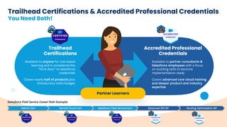 Salesforce Learning Journey - Partner Guide to Credentials.pdf