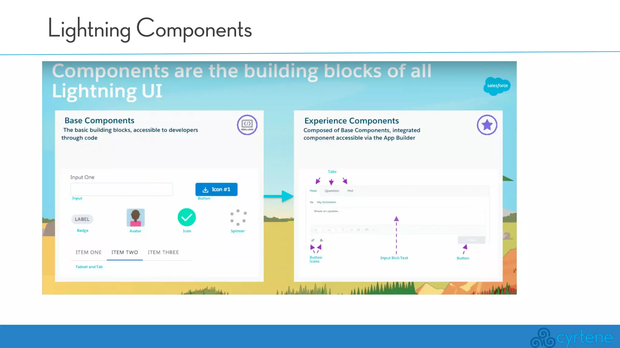 Salesforce lightning development 101 | PDF | Web Development | Internet