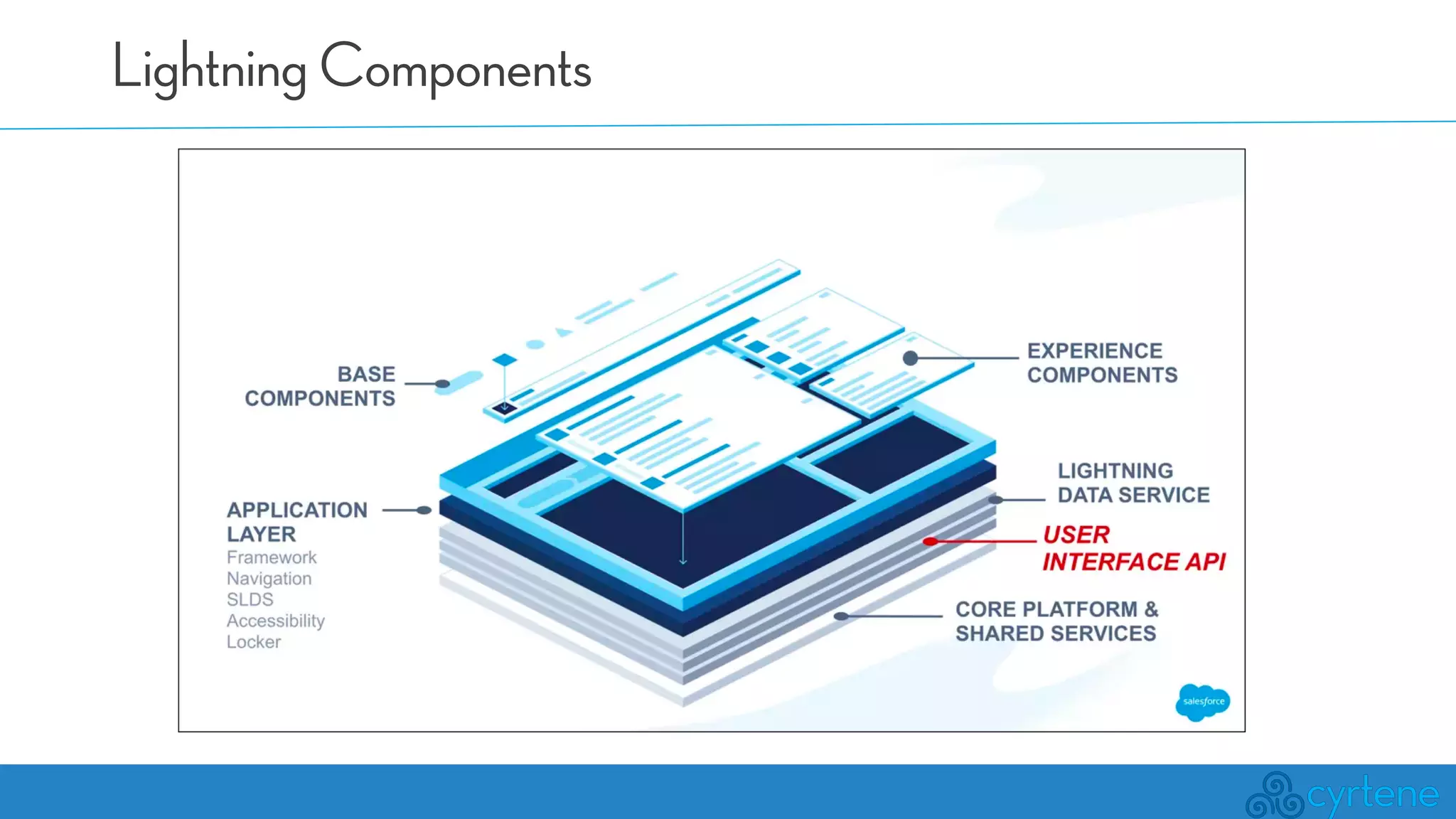 Salesforce lightning development 101 | PDF | Web Development | Internet