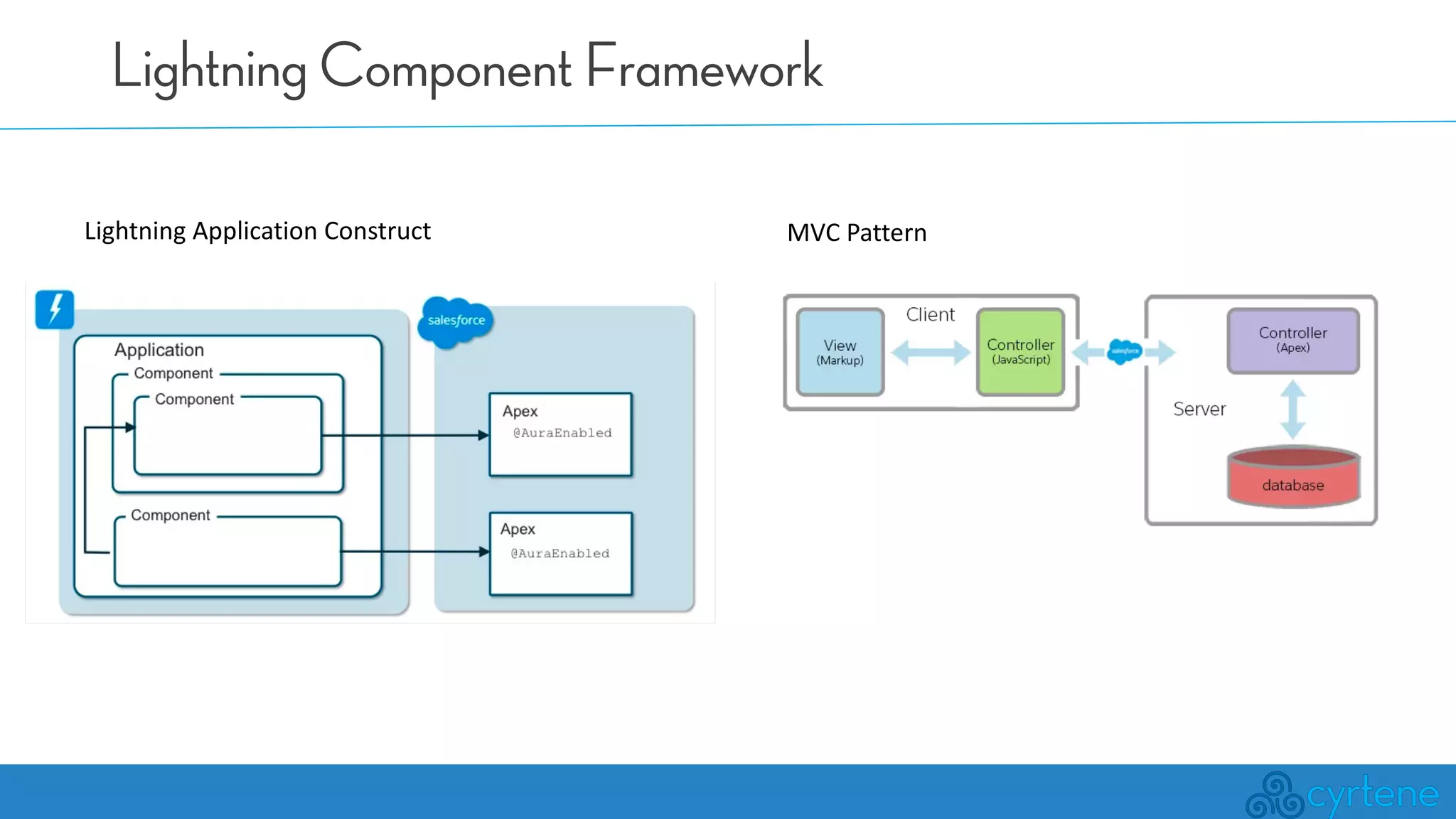 Salesforce lightning development 101 | PDF | Web Development | Internet