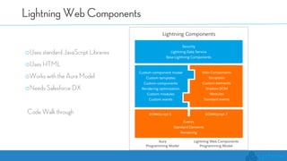 Salesforce lightning development 101 | PDF | Web Development | Internet
