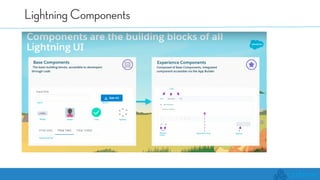 Salesforce lightning development 101 | PDF | Web Development | Internet