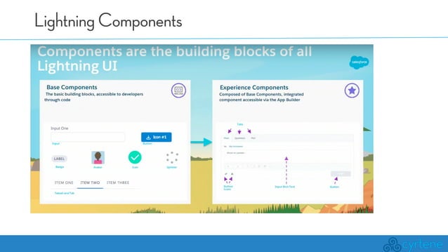 Salesforce lightning development 101 | PPT