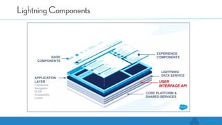 Salesforce lightning development 101 | PDF | Web Development | Internet