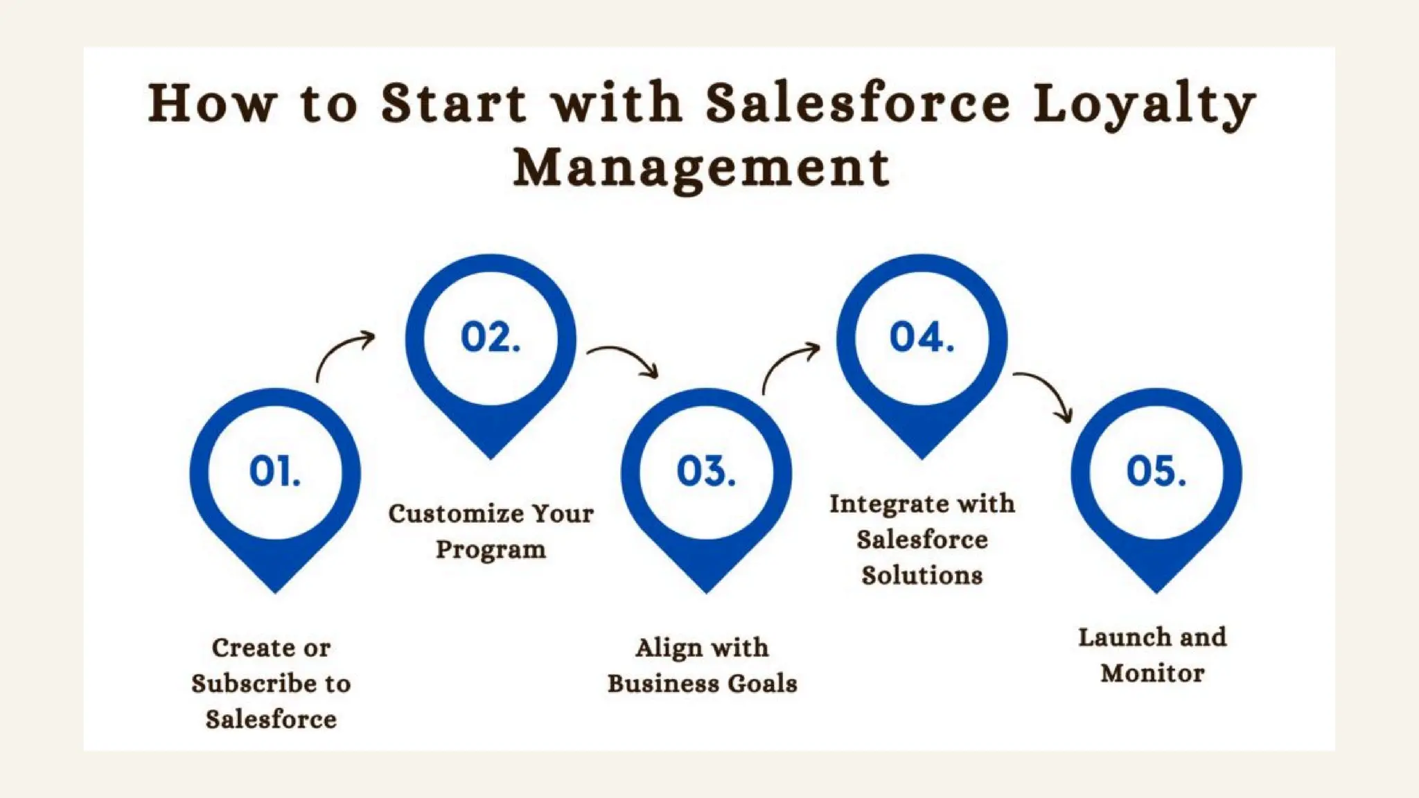 Salesforce Loyalty Management A Comprehensive.pdf