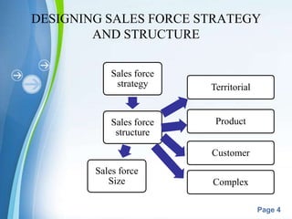 Sales force management | PPTX