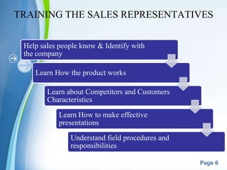 Sales force management | PPTX