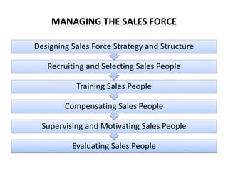Sales force management | PPTX