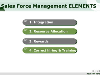 Sales force managemnet and measurement.final | PPT