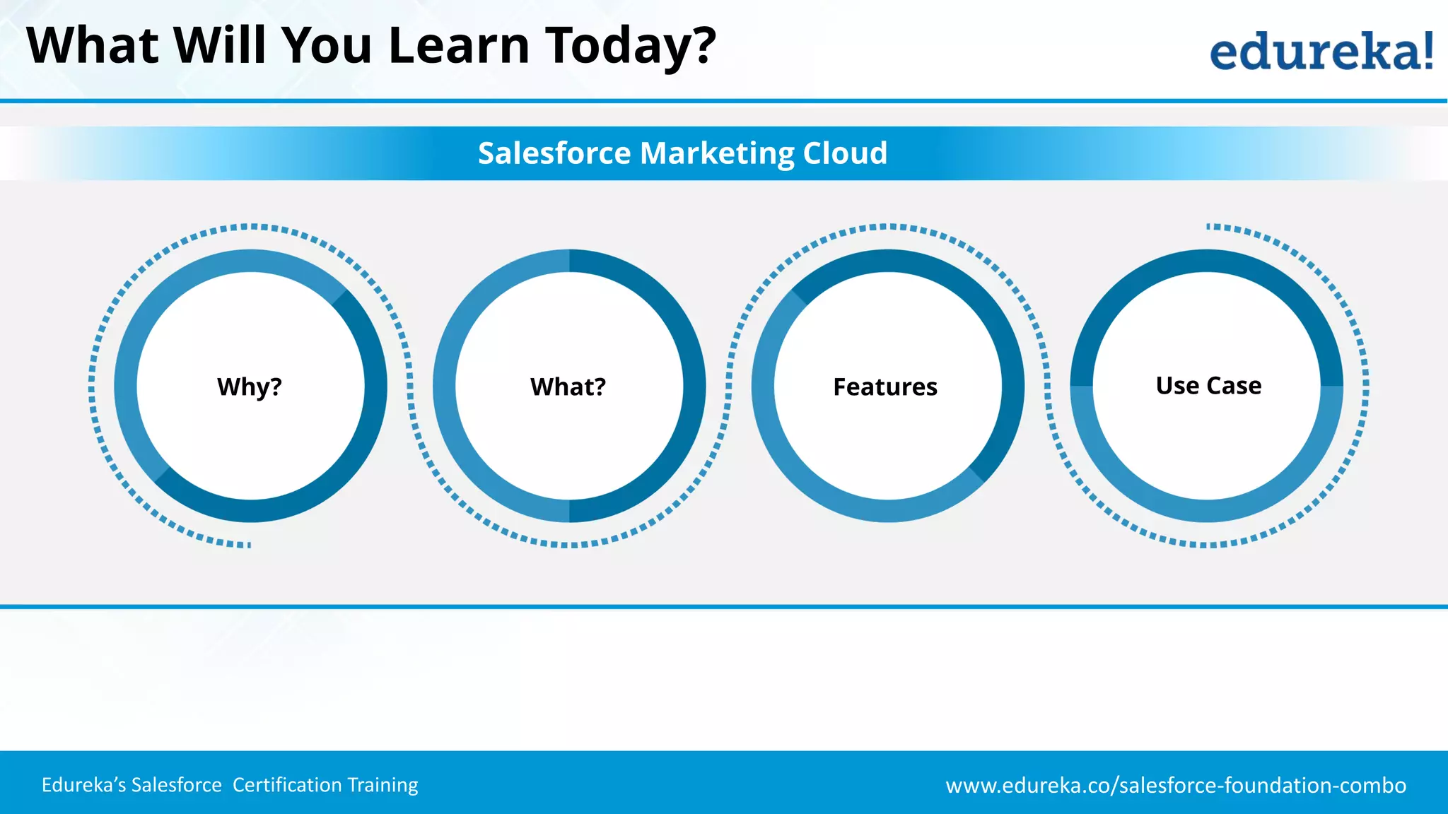 Salesforce Marketing Cloud Training Salesforce Training For Beginners Marketing Cloud