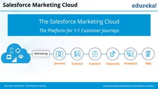 Salesforce Marketing Cloud Training | Salesforce Training For Beginners ...
