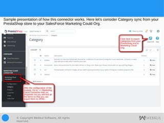 Salesforce Marketing Cloud Connector for PrestaShop | PPT