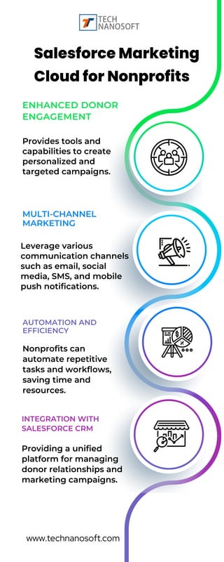 Salesforce Marketing Cloud for Nonprofits.pdf