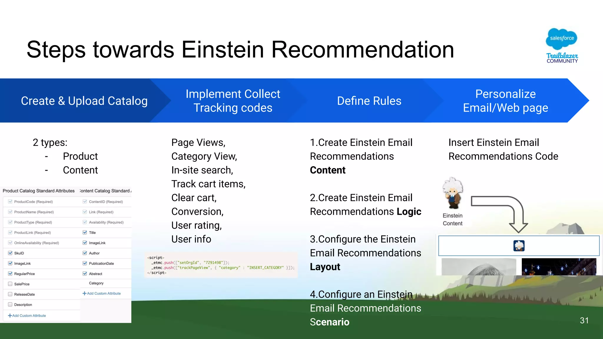Salesforce Marketing Cloud Personalization | PDF