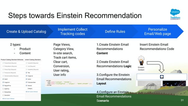 Salesforce Marketing Cloud Personalization | PDF