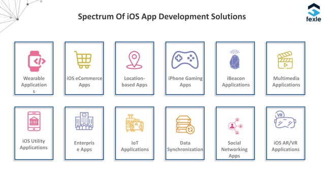 Salesforce Mobile App Development Presentation Pptx