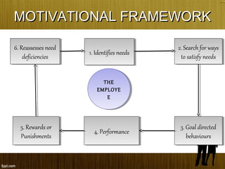 Sales force motivation Designing Territories and Allocating Sales ...