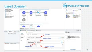 Salesforce + MuleSoft integration | PPTX