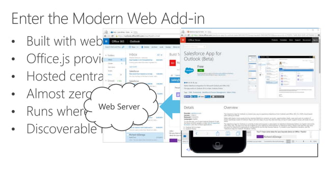 Integrating Salesforce with Microsoft Office through Add-ins | PPTX