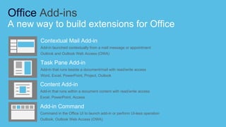 Integrating Salesforce with Microsoft Office through Add-ins | PPTX
