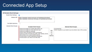 Integrating Salesforce with Microsoft Office through Add-ins | PPTX