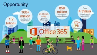 Integrating Salesforce with Microsoft Office through Add-ins | PPTX