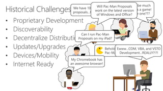 Integrating Salesforce with Microsoft Office through Add-ins | PPTX