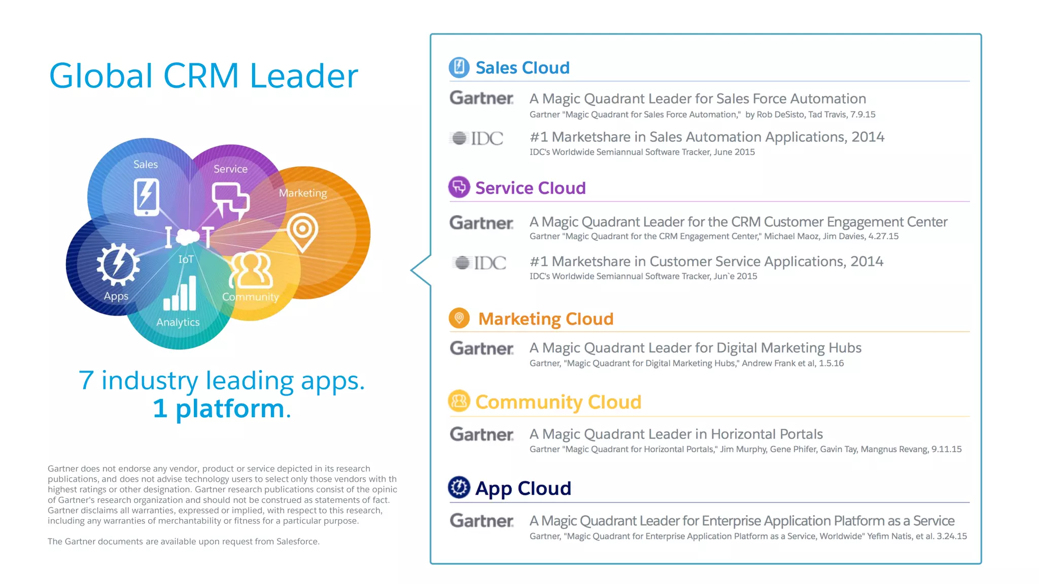 Salesforce overview | PDF