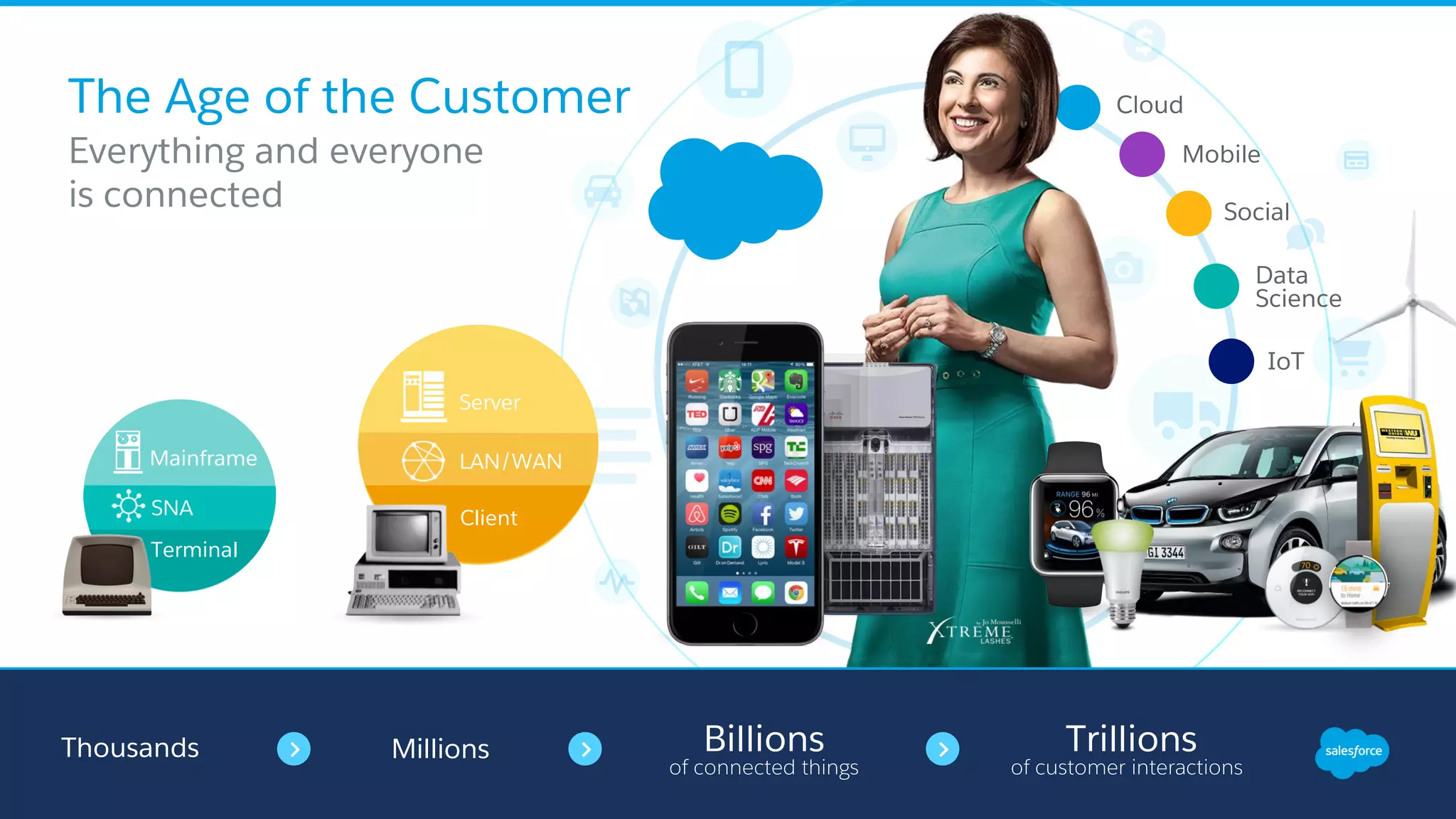 Salesforce overview | PDF