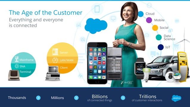 Salesforce overview | PDF